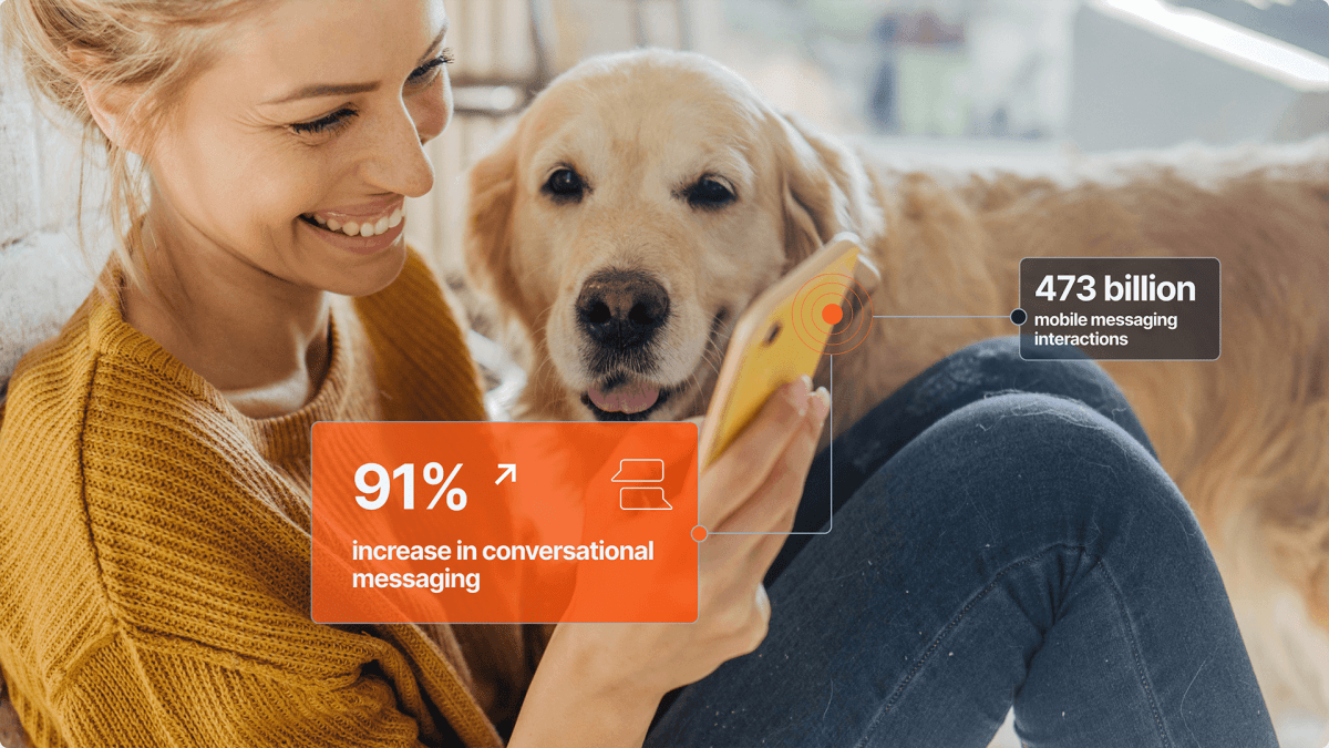 El 90% de las organizaciones envía sus mensajes de soporte a través de ...